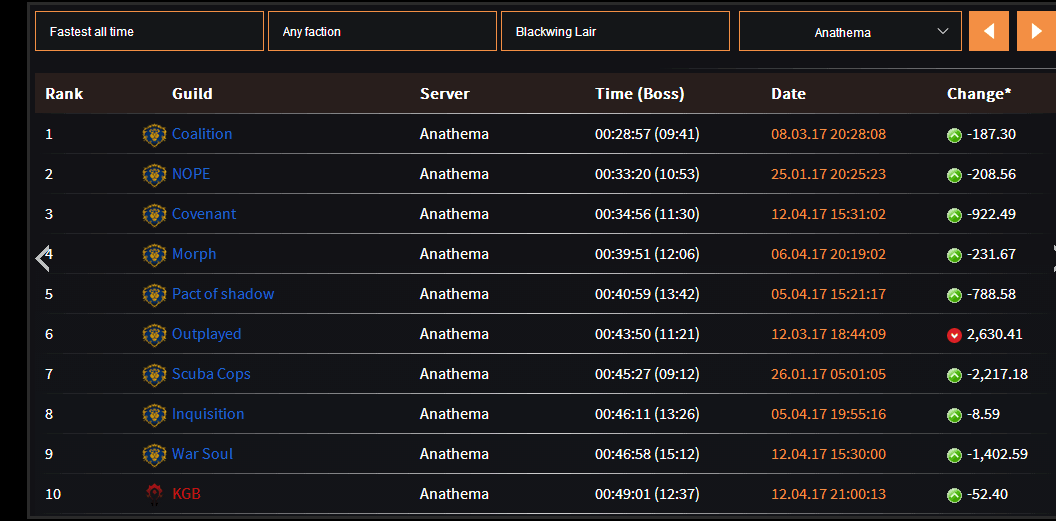 ItemRack 3.35一键换装-NFU玩家社区
